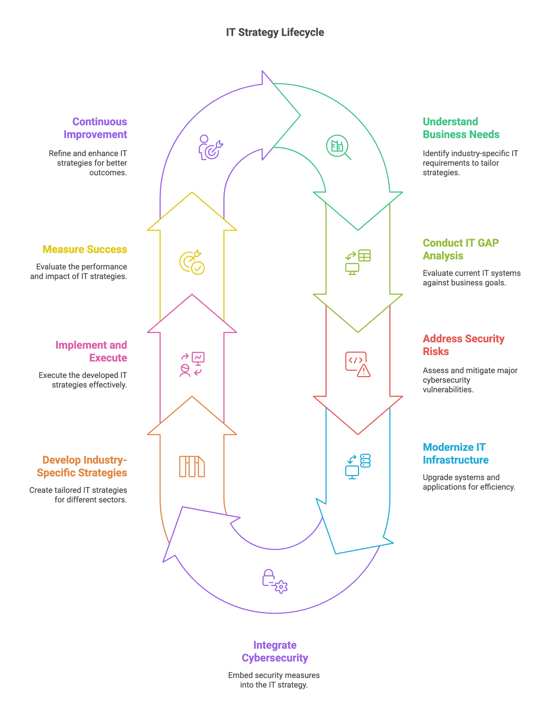 IT Strategy for Portland Businesses: Manufacturers & Professional
